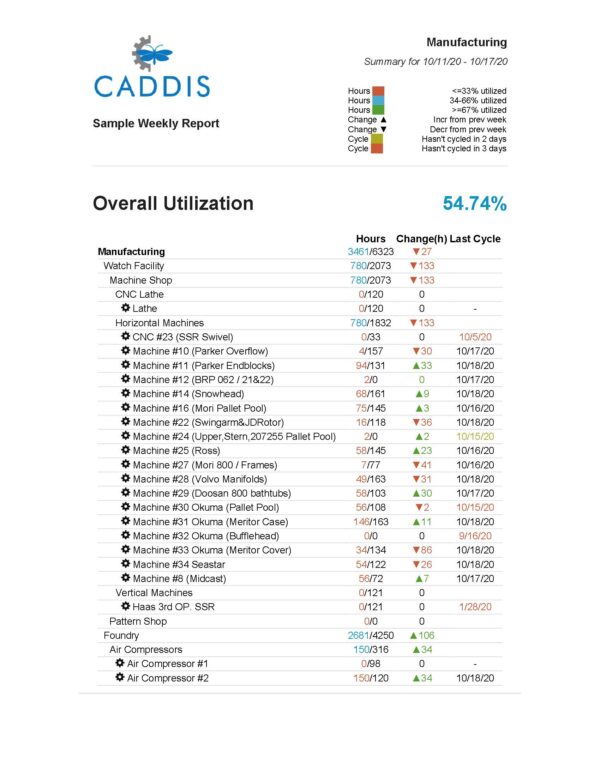 Sample Weekly Report - CADDIS systems