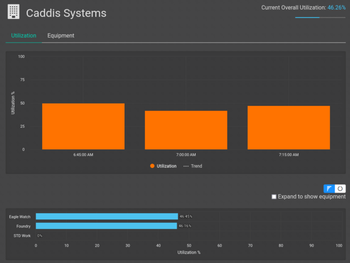 Company Overview - CADDIS systems